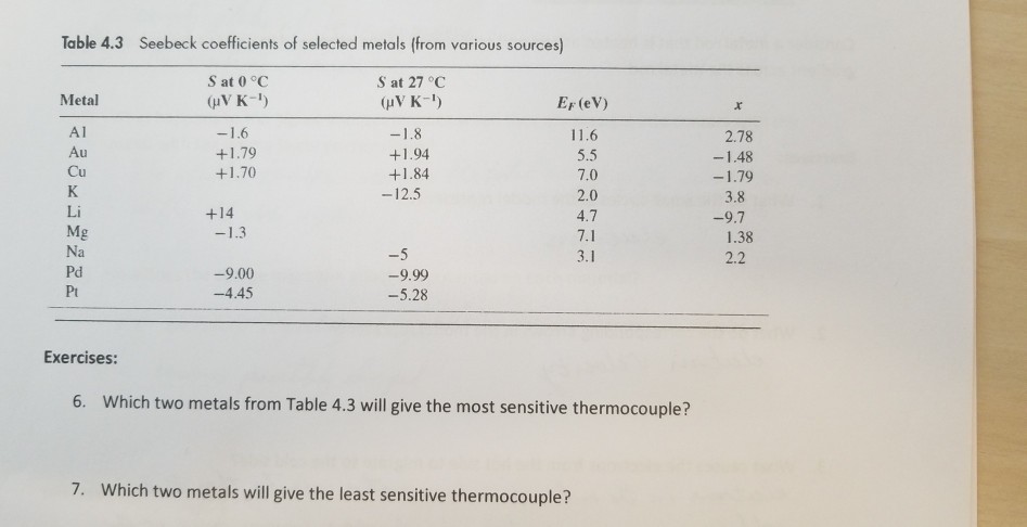 Table 4.3 Seebeck coefficients of selected metals | Chegg.com