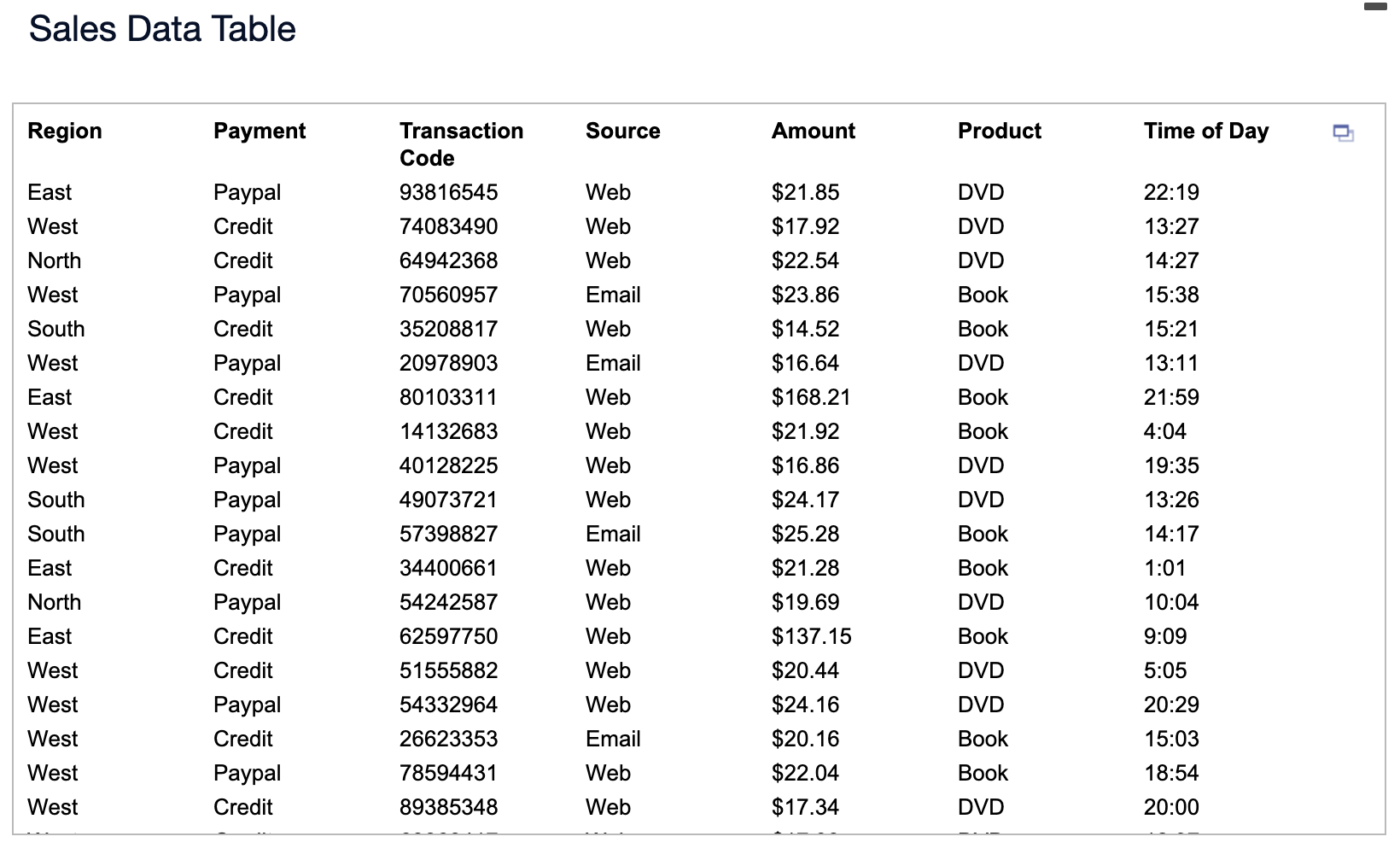 Solved Use a PivotTable to construct a cross-tabulation for | Chegg.com