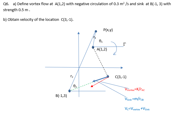 Solved Q6. a) Define vortex flow at \\( A(1,2) \\) with | Chegg.com