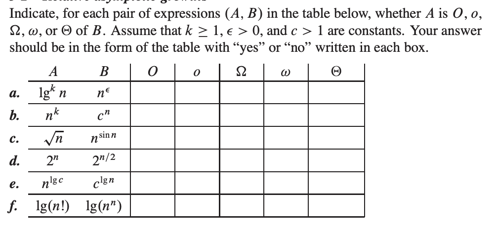 Solved Indicate, for each pair of expressions (A,B) in the | Chegg.com