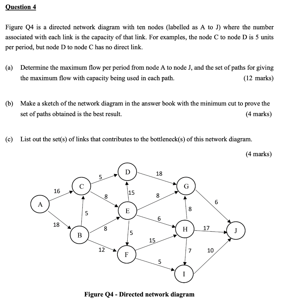 Solved Question 4 Figure Q4 is a directed network diagram | Chegg.com