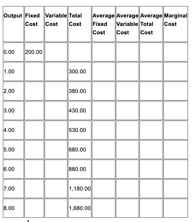 Solved Complete the following table and graph AVC, ATC, and | Chegg.com