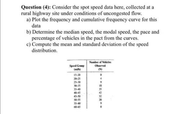 Solved Question (4): Consider the spot speed data here, | Chegg.com