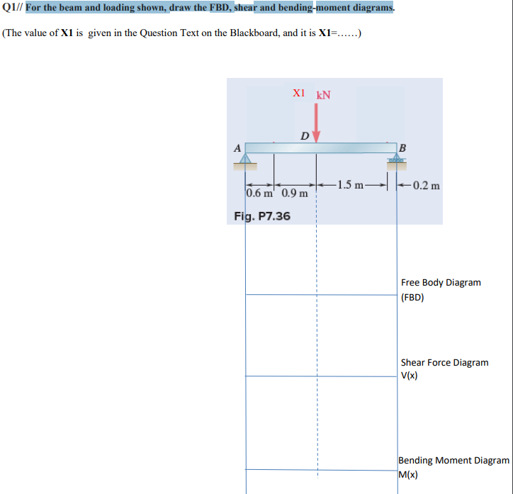 Solved Q1// For the beam and loading shown, draw the FBD, | Chegg.com