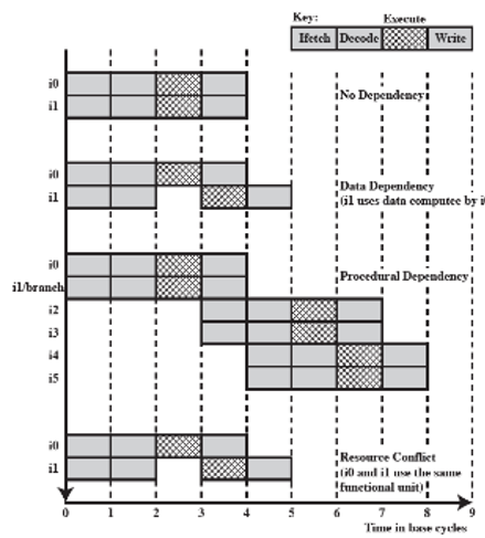 Solved Figure 1 (below) presents the dynamics of the | Chegg.com