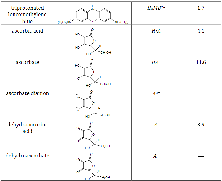 Methylene blue, leucomethylene blue, ascorbic acid | Chegg.com