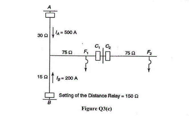Solved (c) Figure Q3(e) shows distance protection of a | Chegg.com