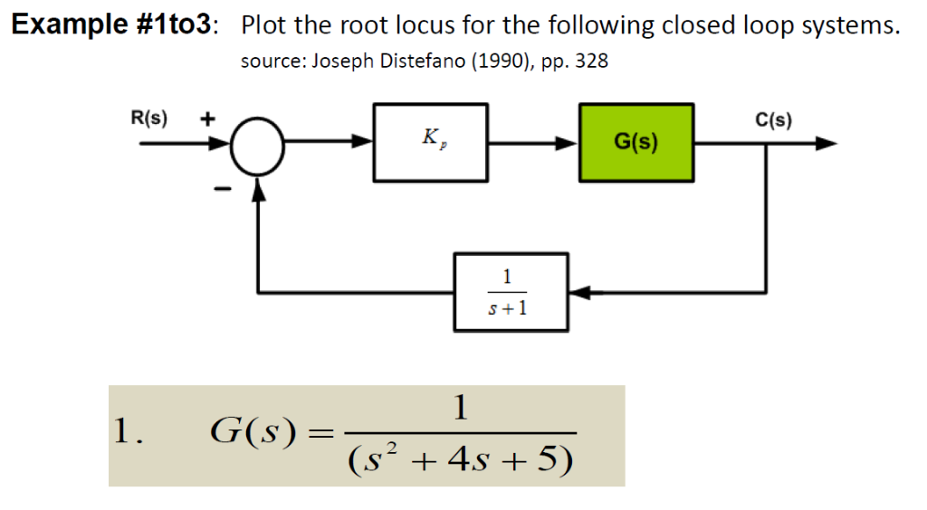 Solved Example #1to3: Plot the root locus for the following | Chegg.com