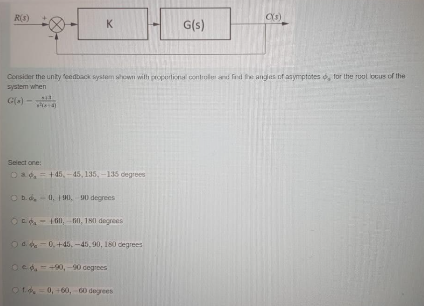 Solved R(S) + C(s) K G(s) Consider the unity feedback system | Chegg.com