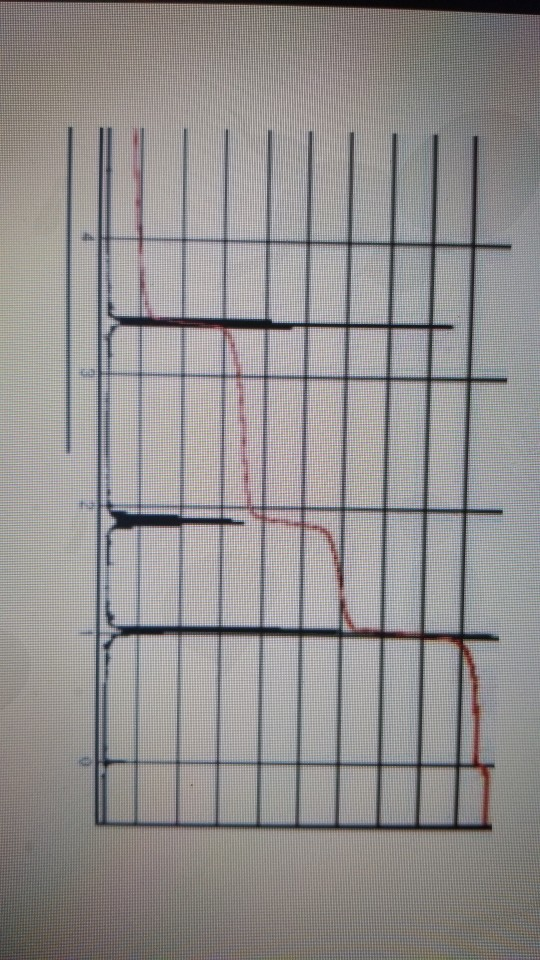 Solved 5. (10) Draw the structure of compound consistent | Chegg.com