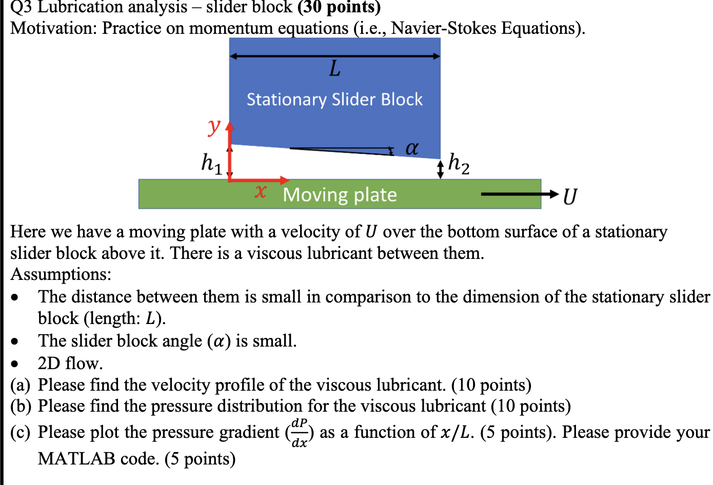 Q3 Lubrication analysis - slider block (30 points) | Chegg.com