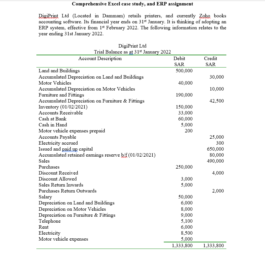 Comprehensive Excel case study, and ERP assignment | Chegg.com