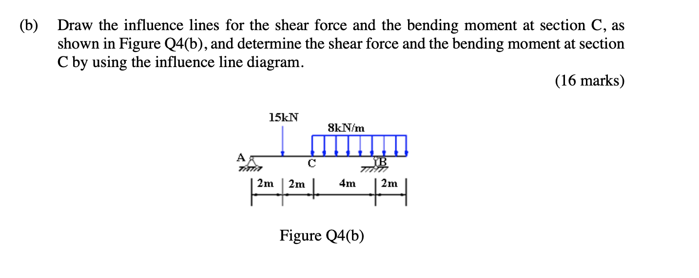 Solved (b) Draw the influence lines for the shear force and | Chegg.com