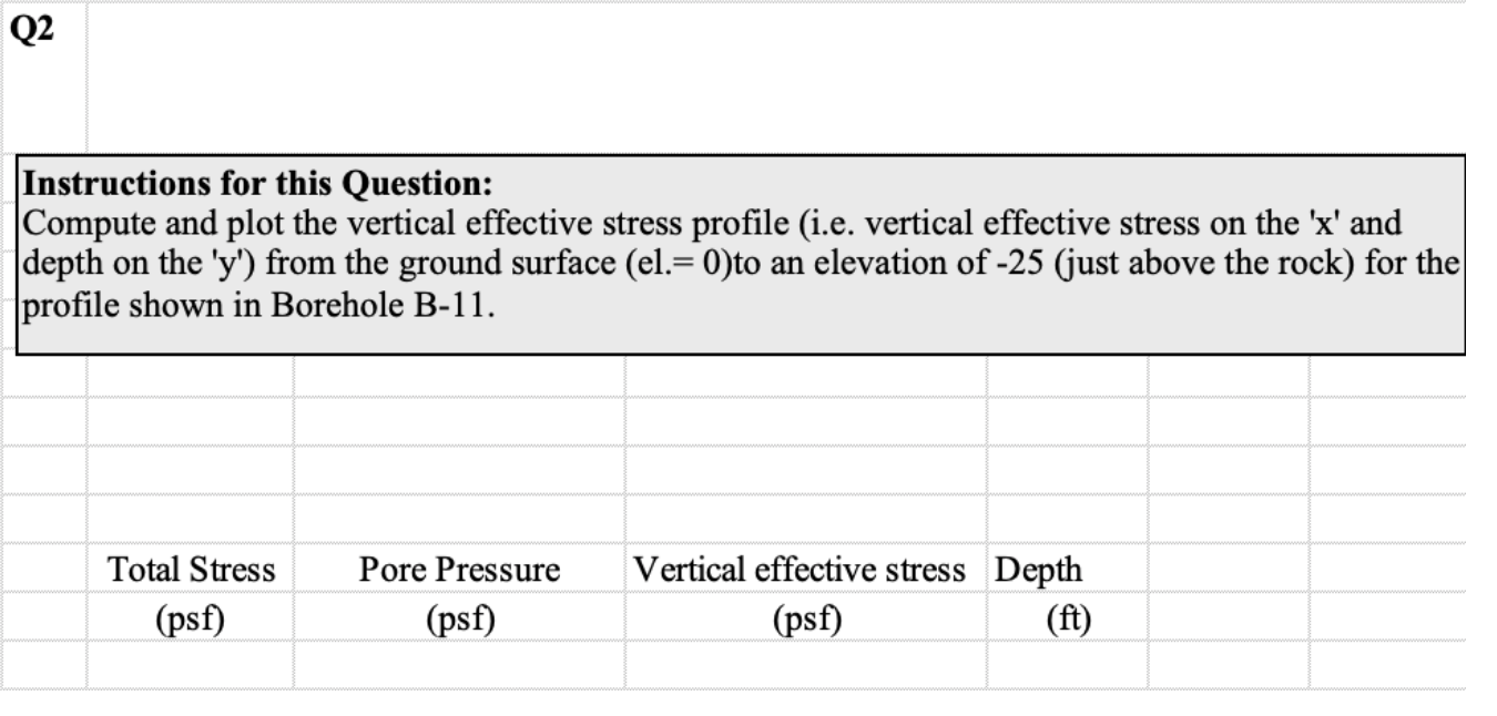 Solved Q1 Vertical effective stress, location 1 Instructions | Chegg.com