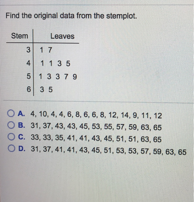 Solved Find the original data from the stemplot. Leaves Stem | Chegg.com