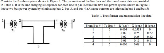 Consider the five-bus system shown in Figure 1. ﻿The | Chegg.com