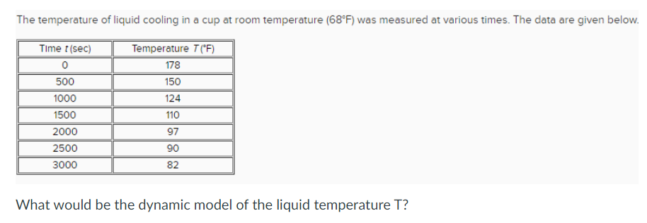 Solved The temperature of liquid cooling in a cup at room | Chegg.com