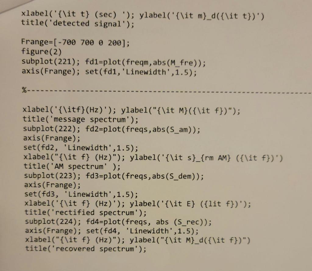 Solved Mo3use Matlab Plot The Am Modulated Signal With 