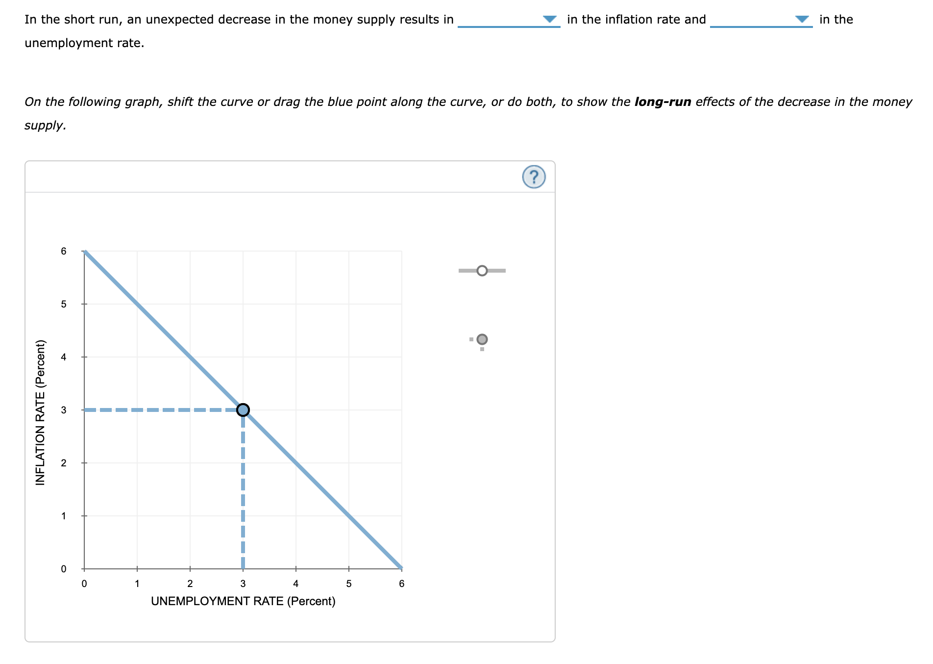 Solved The following graph plots the short-run Phillips | Chegg.com