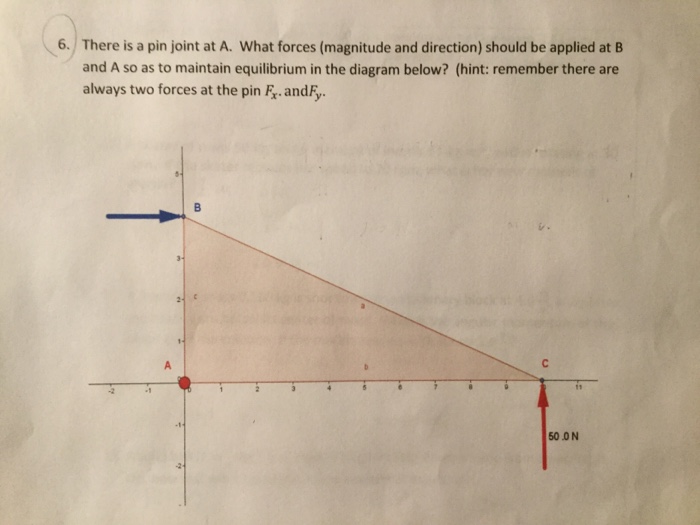 Solved There is a pin joint at A. What forces (magnitude and | Chegg.com
