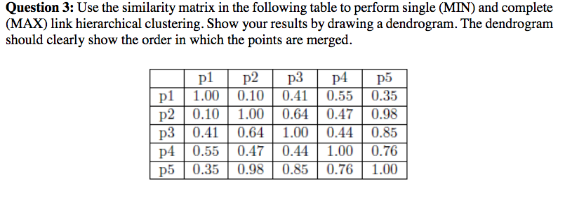 Question 3: Use the similarity matrix in the | Chegg.com