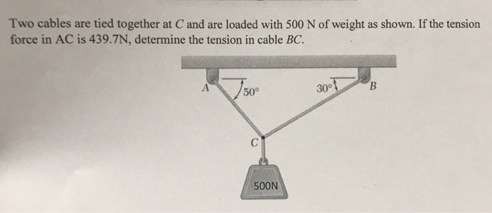 Solved Two cables are tied together at C and are loaded with | Chegg.com