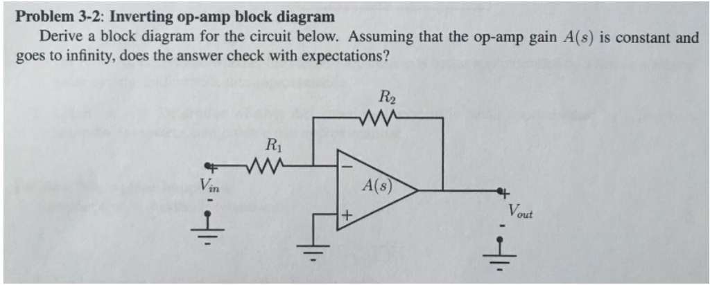 Solved Problem 3-2: Inverting op-amp block diagram Derive a | Chegg.com