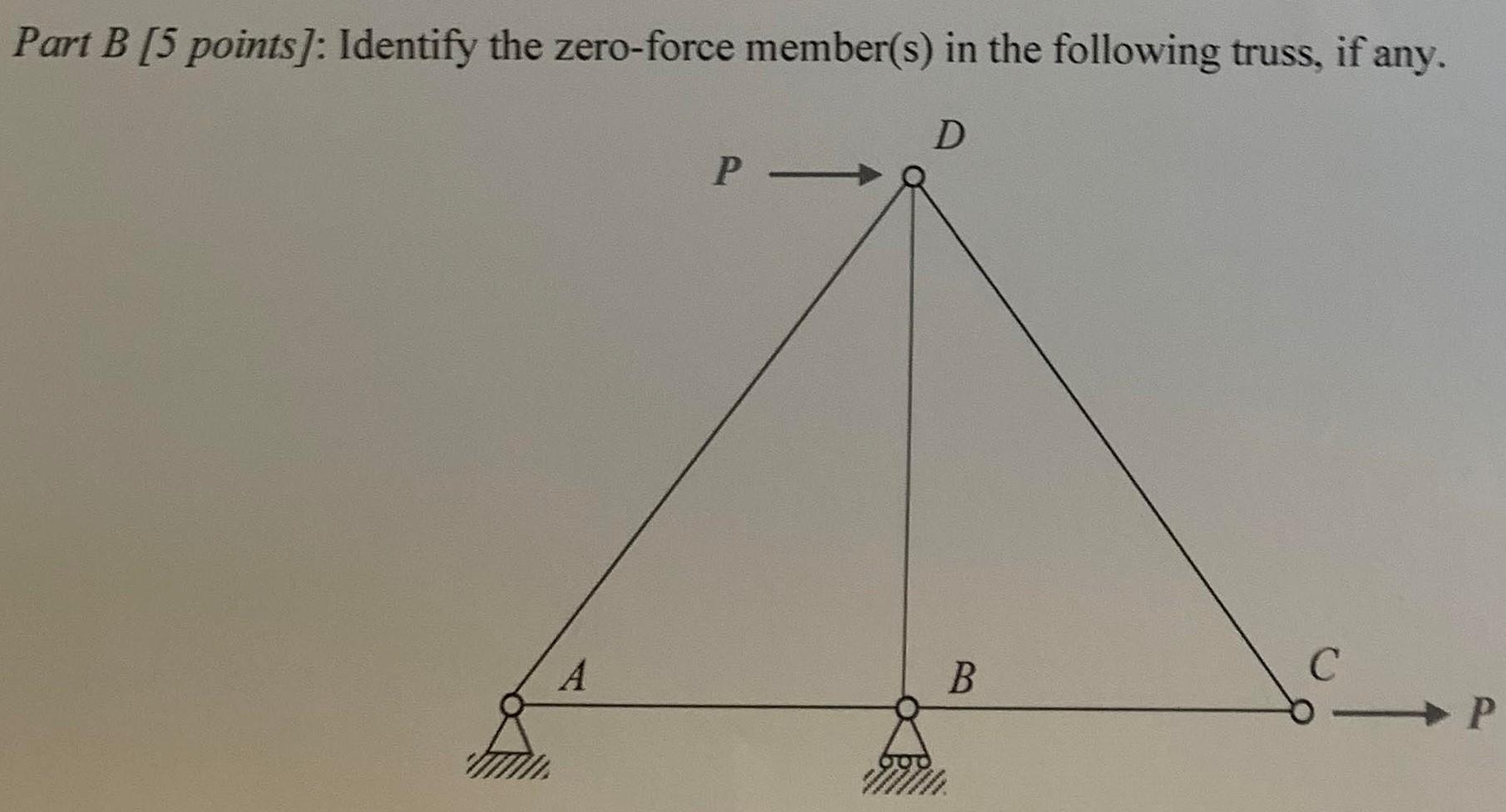 Solved Part B [5 points]: Identify the zero-force member(s) | Chegg.com