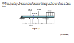 Solved Q2) Draw ahear foroe dacram and bending moment | Chegg.com