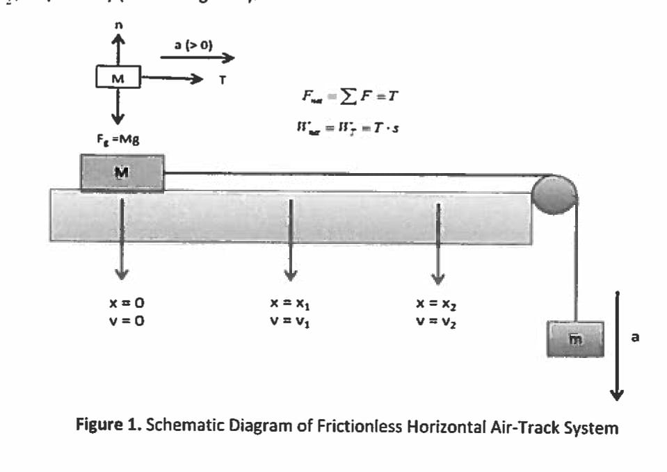 Solved a (o) x=0 v=0 v = v1 Figure 1. Schematic Diagram of | Chegg.com