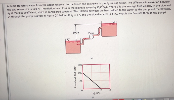Solved A pump transfers water from the upper reservoir to | Chegg.com