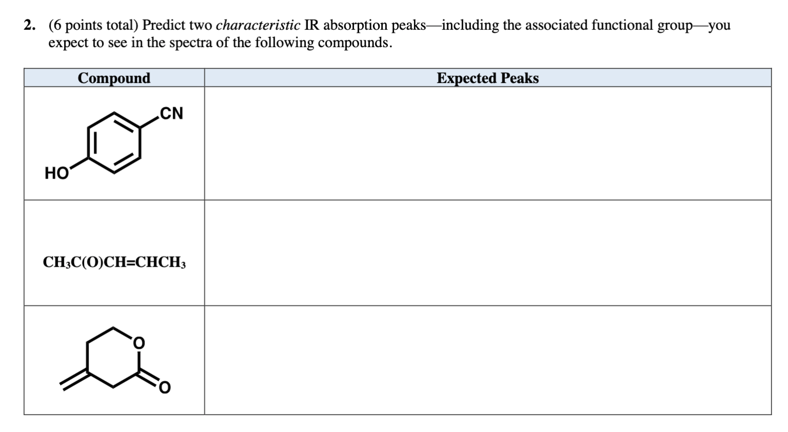 Solved (6 points total) Predict two characteristic IR | Chegg.com