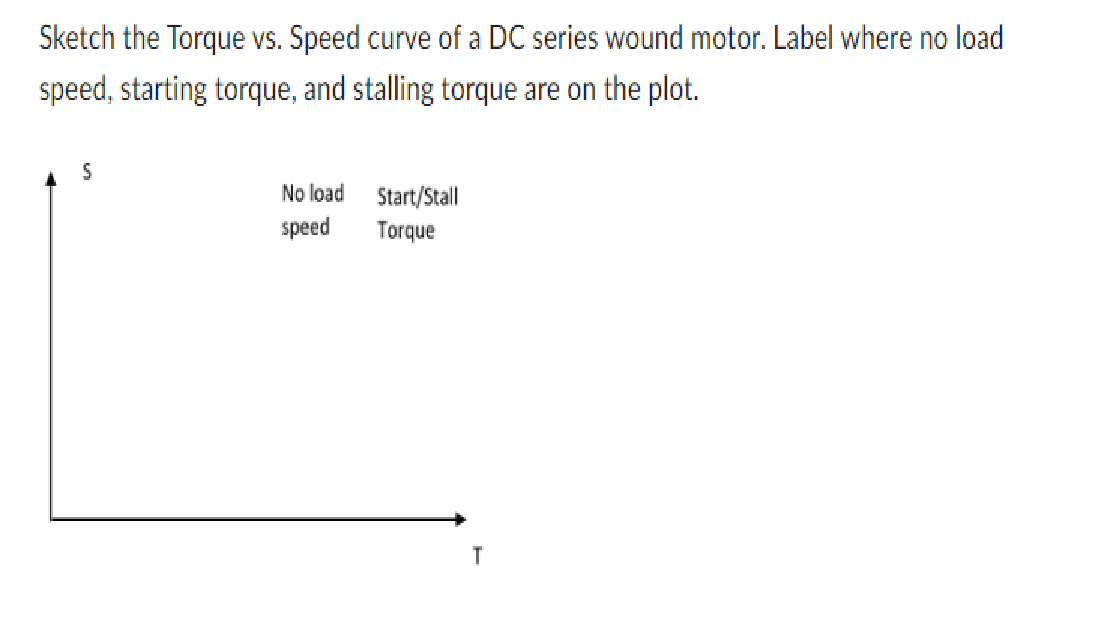 Solved Sketch the Torque vs. Speed curve of a DC series | Chegg.com