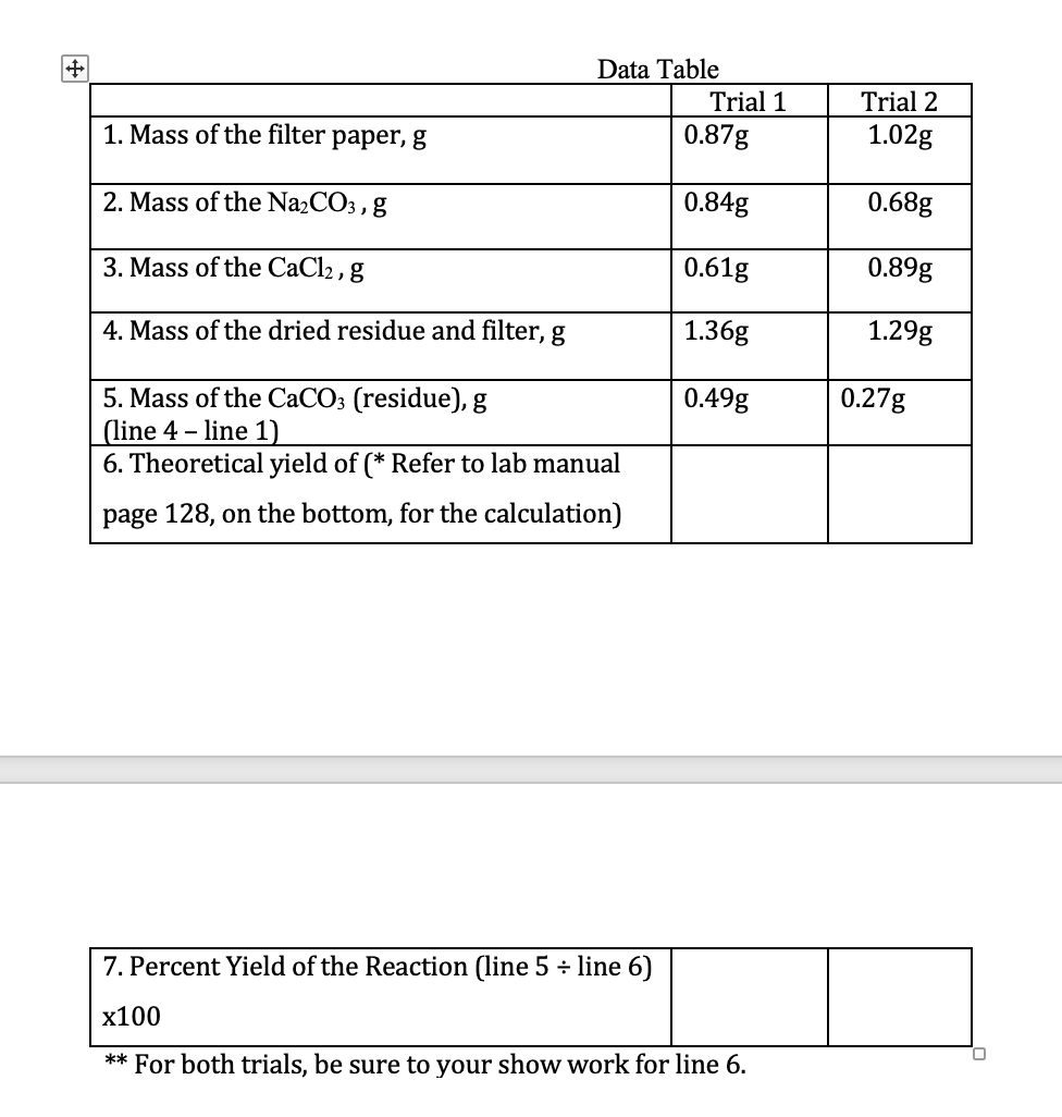 Solved + Data Table Trial 1 0.87g 1. Mass of the filter | Chegg.com
