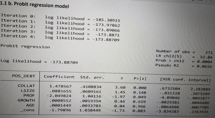Solved Number of obs: 271 LR chi2(5)=23.38 Prob > chi2 | Chegg.com