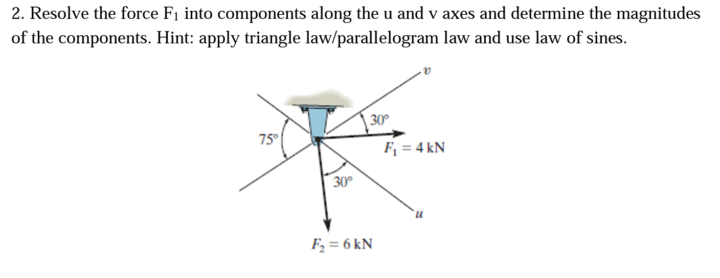 Solved 2. Resolve the force F1 into components along the u | Chegg.com