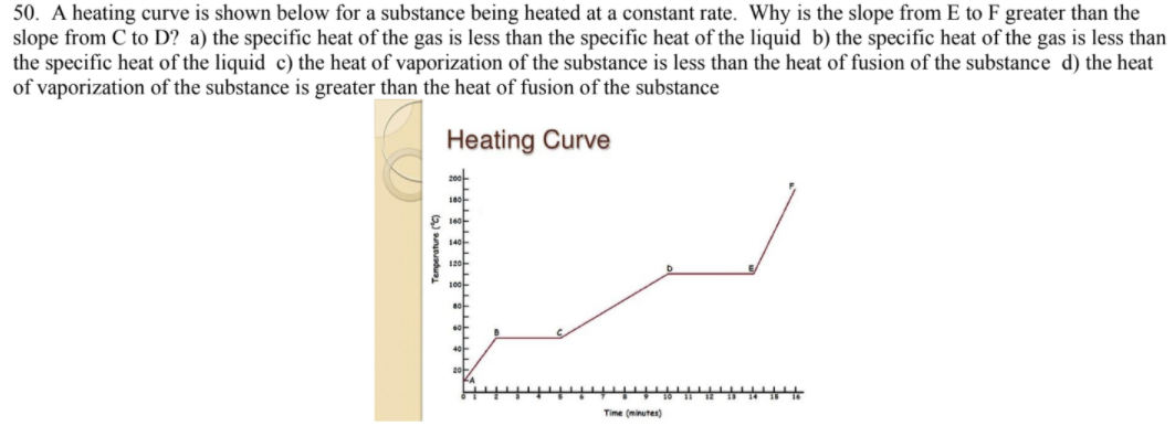 Solved 50. A heating curve is shown below for a substance | Chegg.com