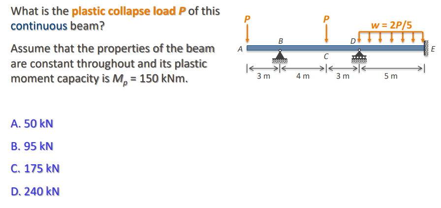 Solved What is the plastic collapse load P of this | Chegg.com