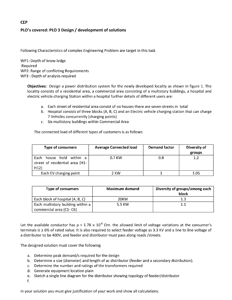 CEP PLO's covered: PLO 3 Design / development of | Chegg.com