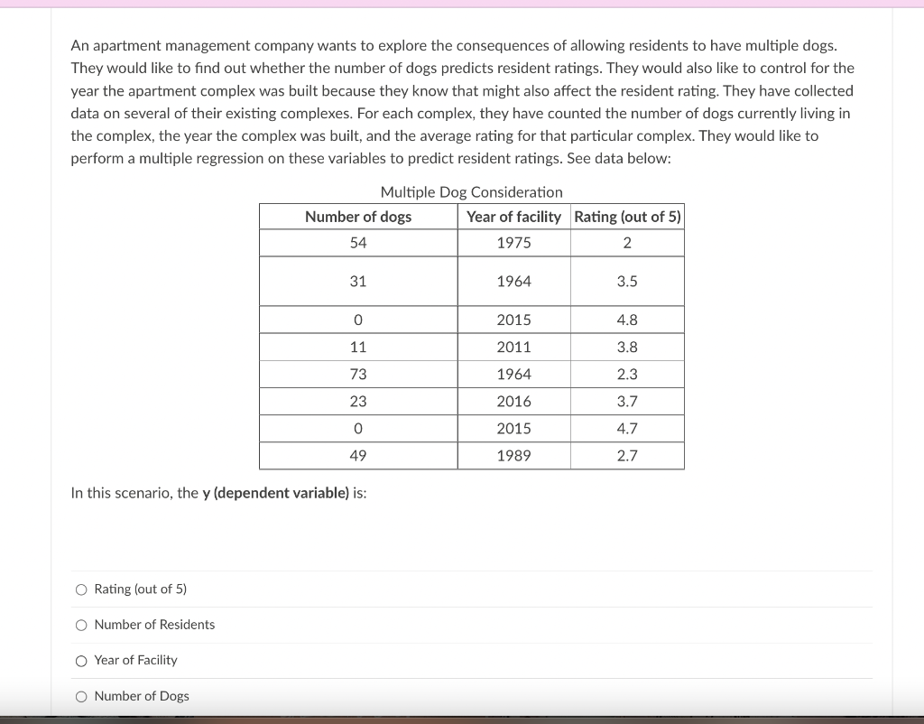 Solved An apartment management company wants to explore the | Chegg.com
