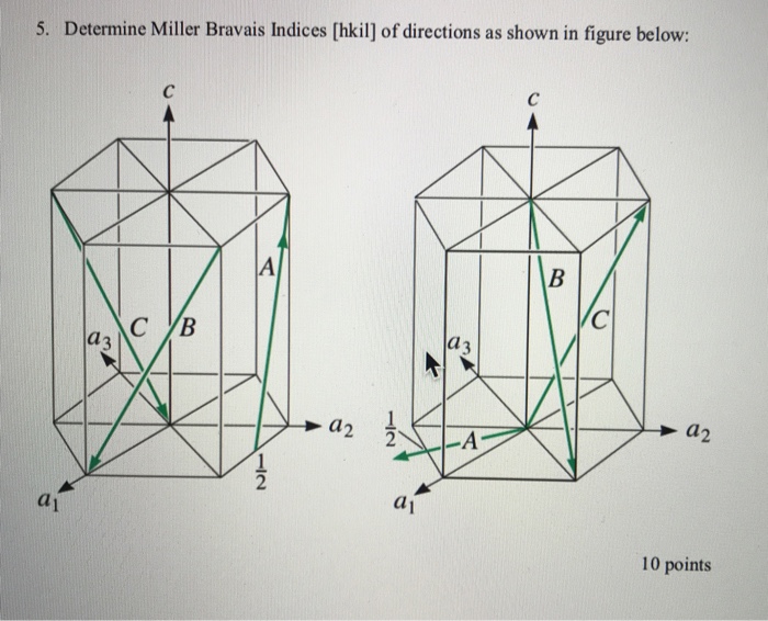 Solved 5. Determine Miller Bravais Indices [hkil] of | Chegg.com