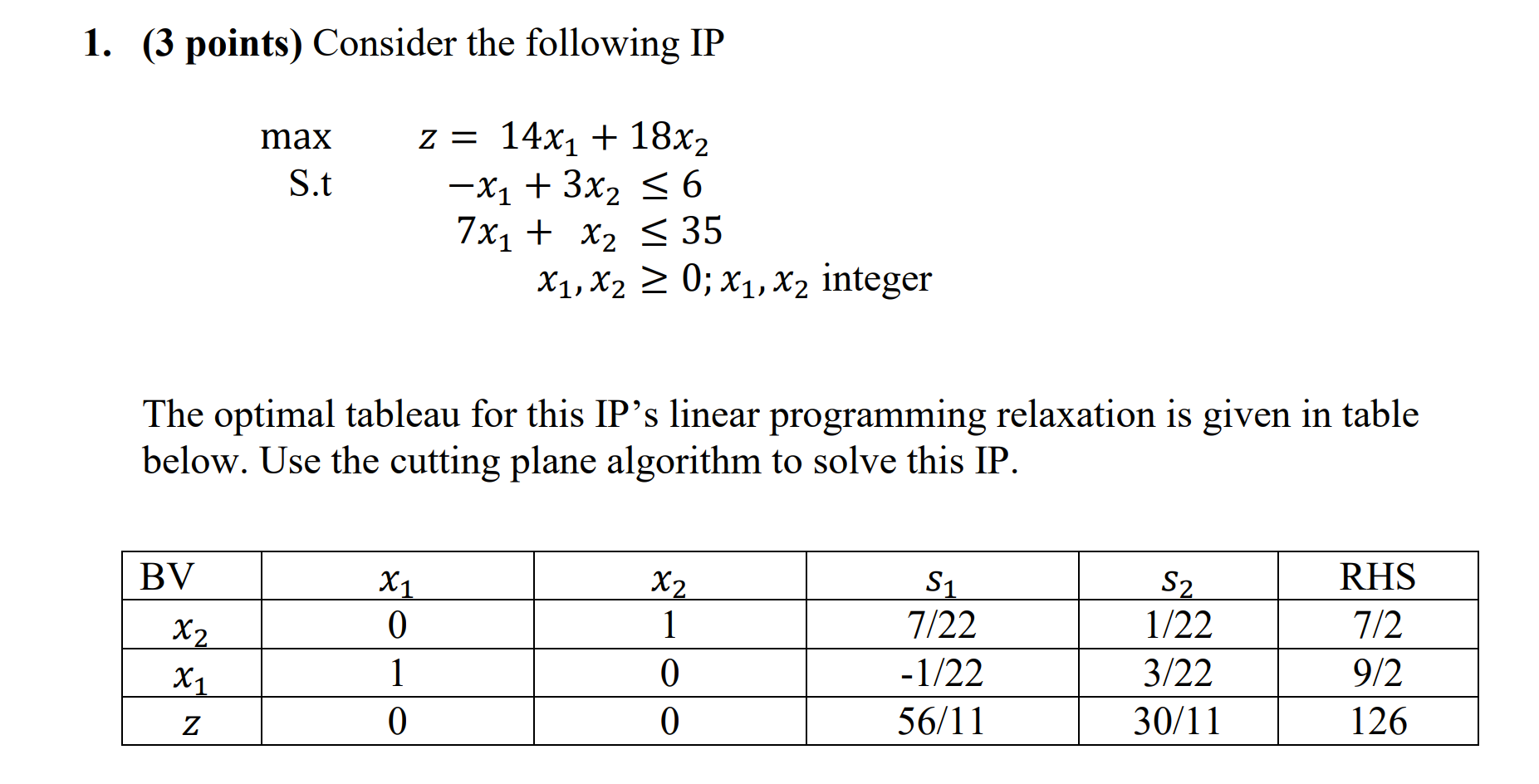 Solved 1. (3 points) Consider the following IP max S.t Z = = | Chegg.com