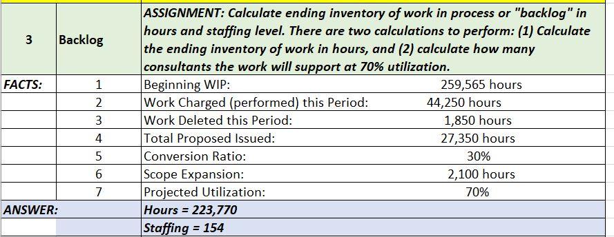 3 Backlog FACTS: 1 2 3 4 ASSIGNMENT: Calculate ending | Chegg.com