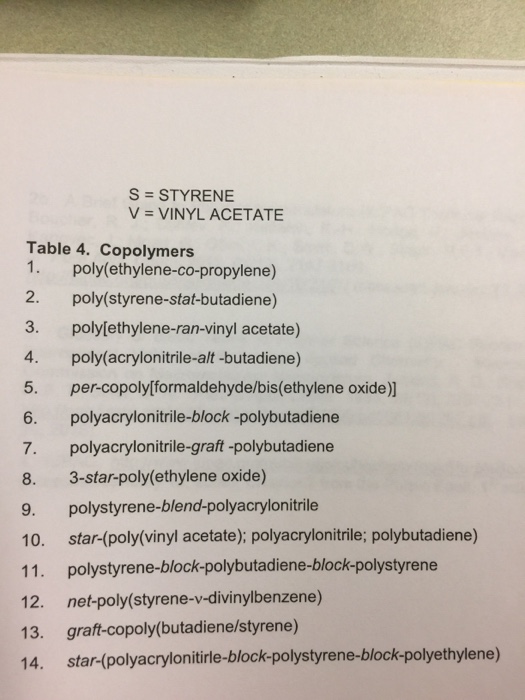Solved S = STYRENE V VINYL ACETATE Table 4. Copolymers 1. | Chegg.com