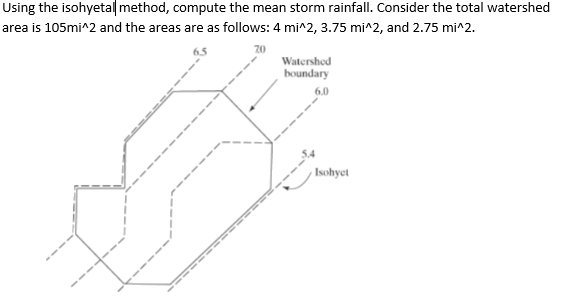 Solved Using the isohyetal| method, compute the mean storm | Chegg.com