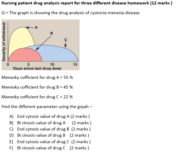 Solved Nursing patient drug analysis report for three | Chegg.com