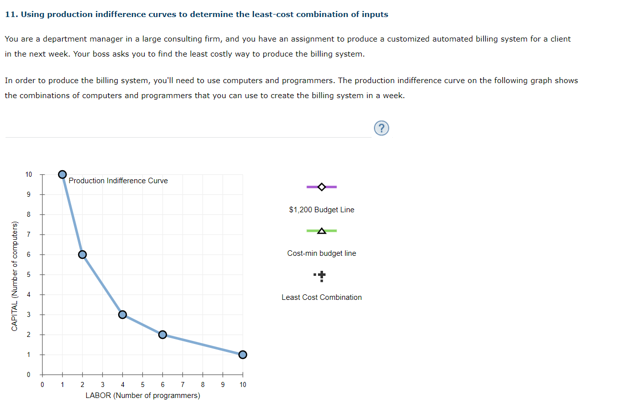 Solved 11. Using production indifference curves to determine | Chegg.com