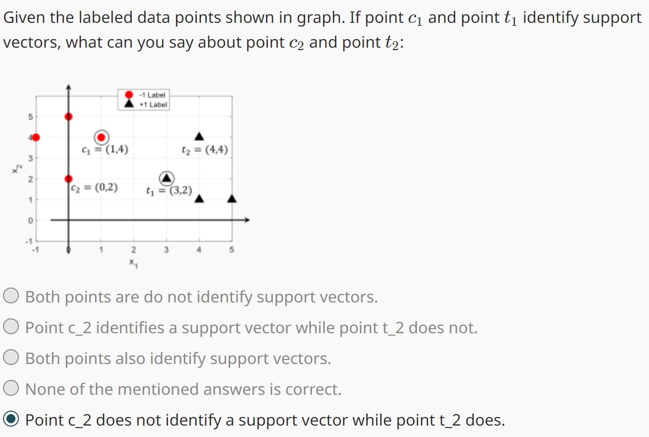 Solved Given the labeled data points shown in graph. If | Chegg.com