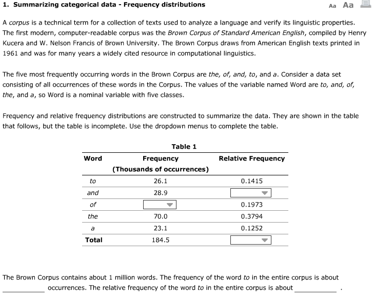 Solved 1. Summarizing categorical data Frequency | Chegg.com