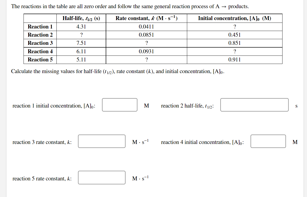 Solved The reactions in the table are all zero order and | Chegg.com
